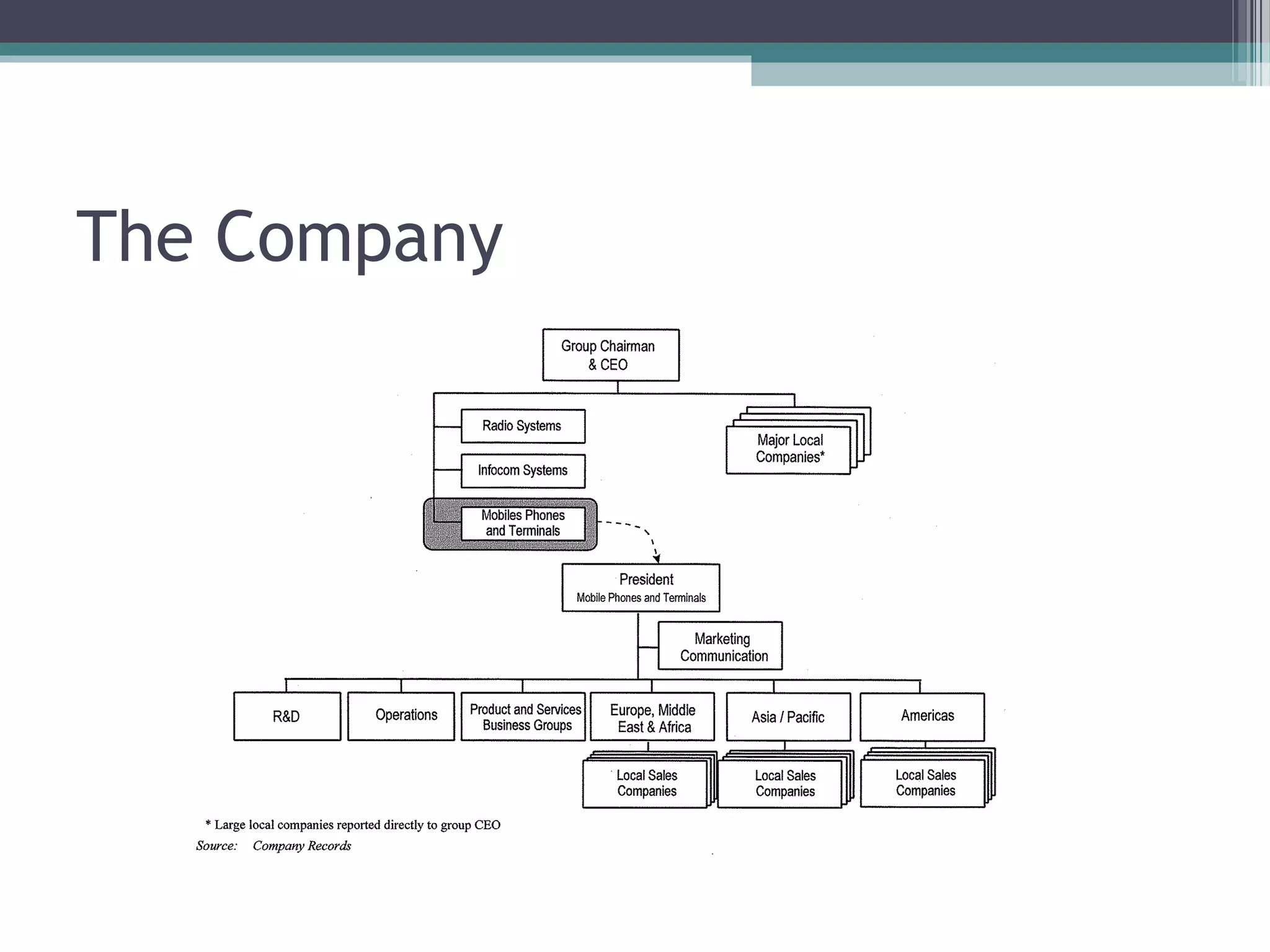 Ericsson - Business case | PPT
