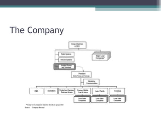 Ericsson - Business case | PPT | Advertising Industry | Industries