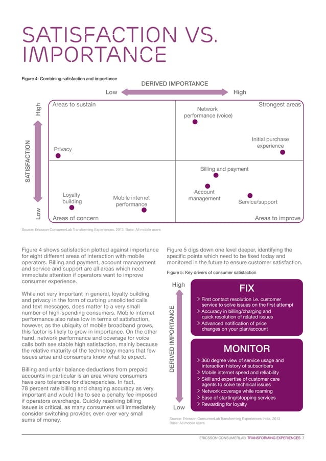 Ericsson ConsumerLab report highlights consumer expectations on ...