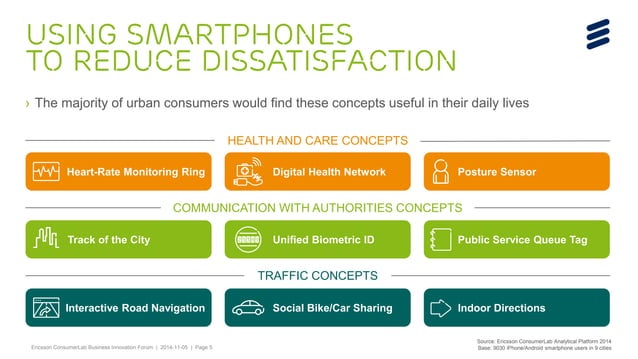 Ericsson ConsumerLab: Smart citizens Presentation | PPT