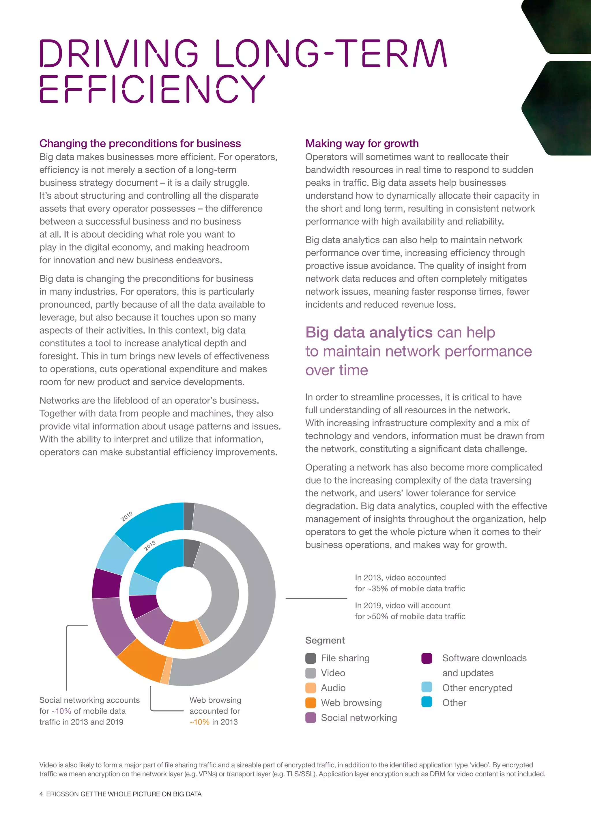 Data Driven Efficiency | PDF