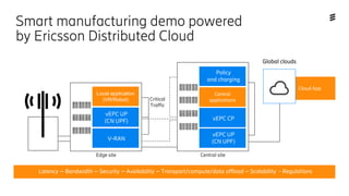 Ericsson Distributed Cloud | PDF