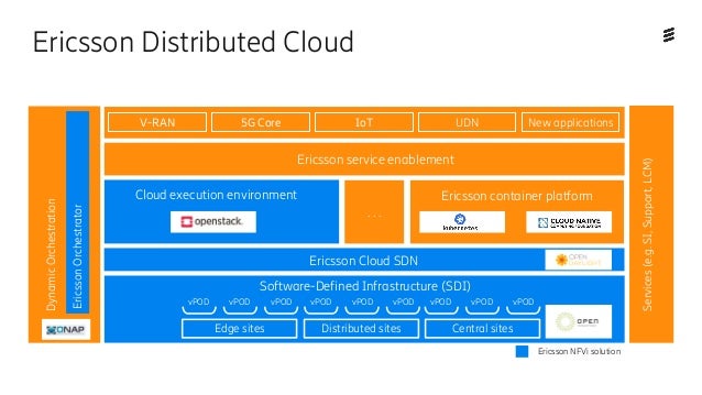 Ericsson Distributed Cloud