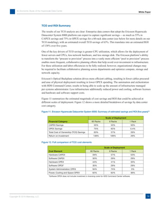 Ericsson hds 8000 wp 16 | PDF