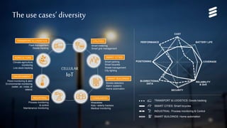 Ericsson Massive IoT solution | PPTX