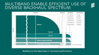 Ericsson Microwave Outlook 2016 | PPTX
