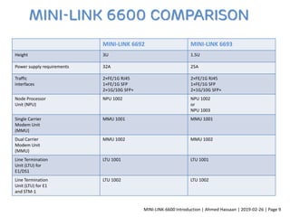 Ericsson Mini-link 6600 Nodes | PDF