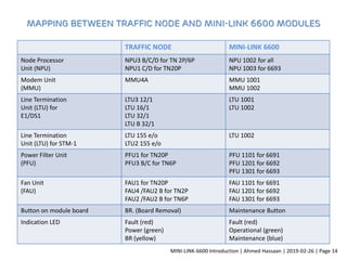 Ericsson Mini-link 6600 Nodes | PDF