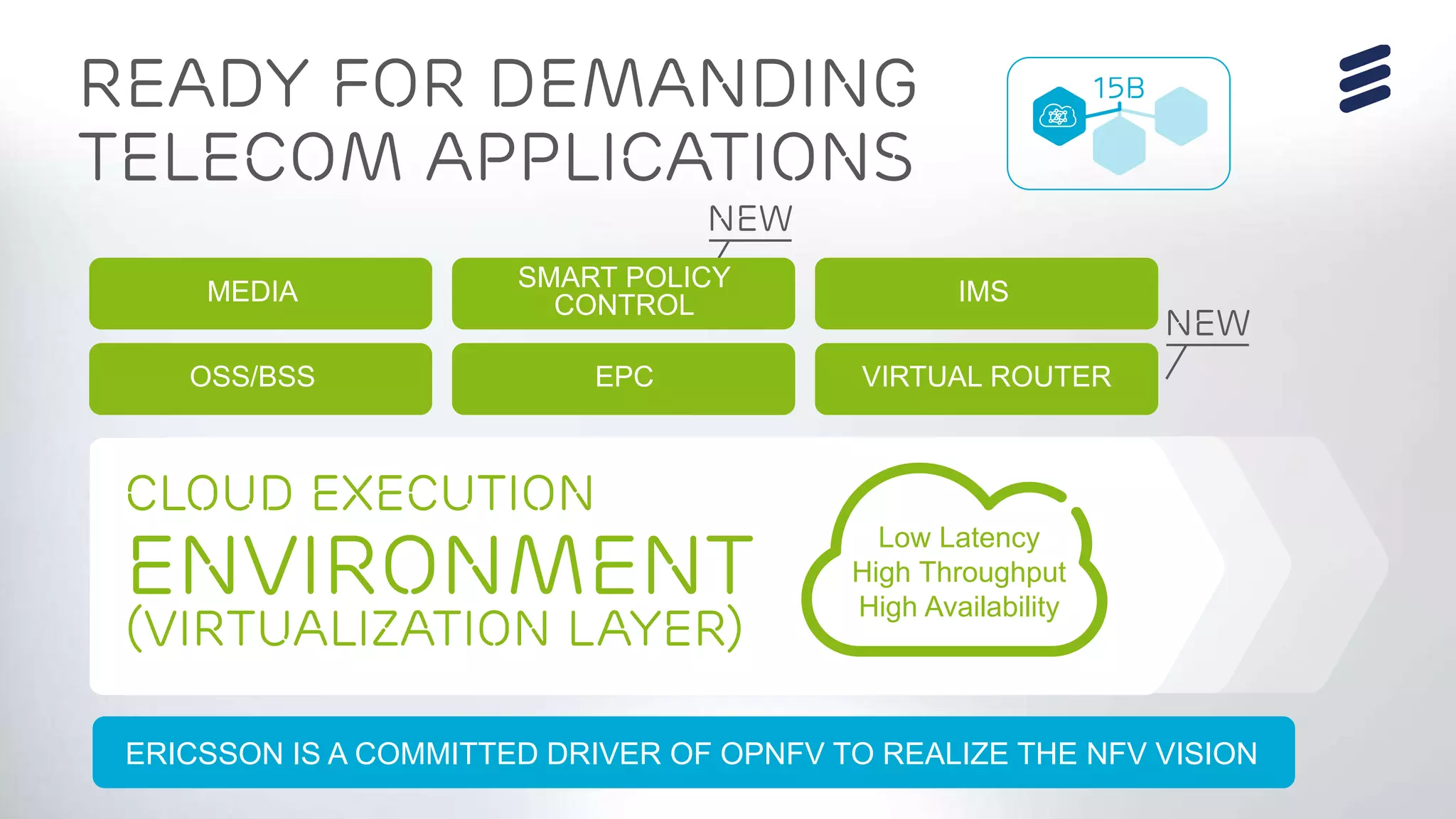 Ericsson Networks Software 15B | PPTX
