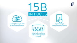 Ericsson Networks Software 15B | PPT
