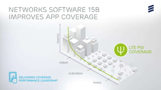 Ericsson Networks Software 15B | PPT