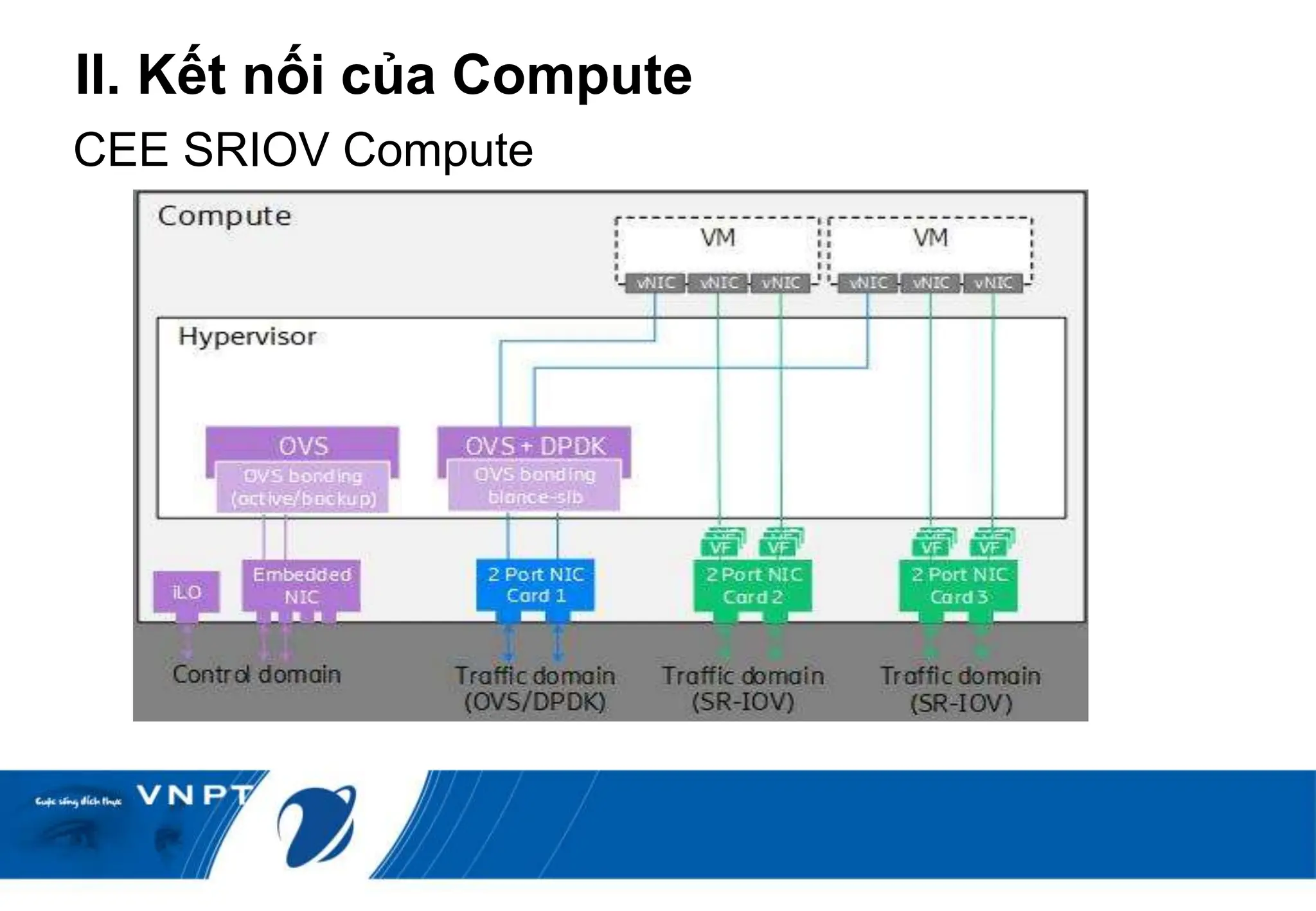 Ericsson_NFVI_Network.PPTX Ericsson_NFVI_Network.PPTX