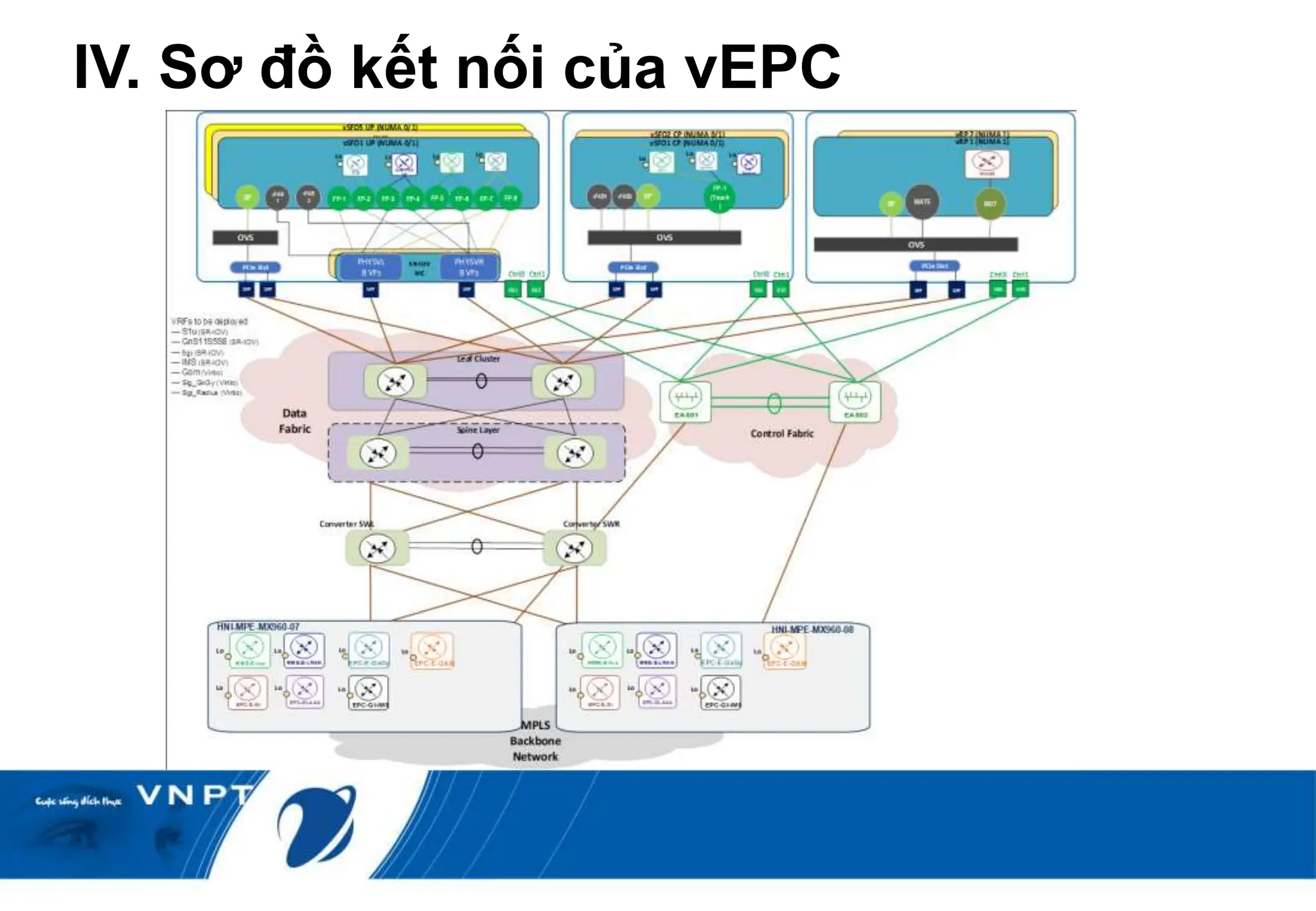 Ericsson_NFVI_Network.PPTX Ericsson_NFVI_Network.PPTX