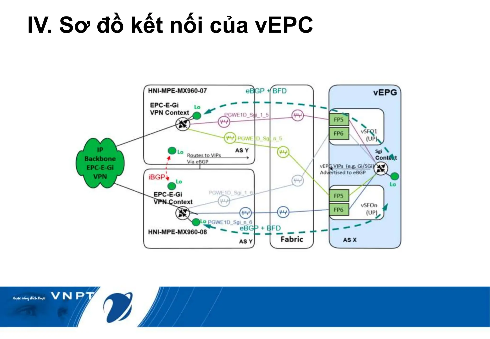 Ericsson_NFVI_Network.PPTX Ericsson_NFVI_Network.PPTX