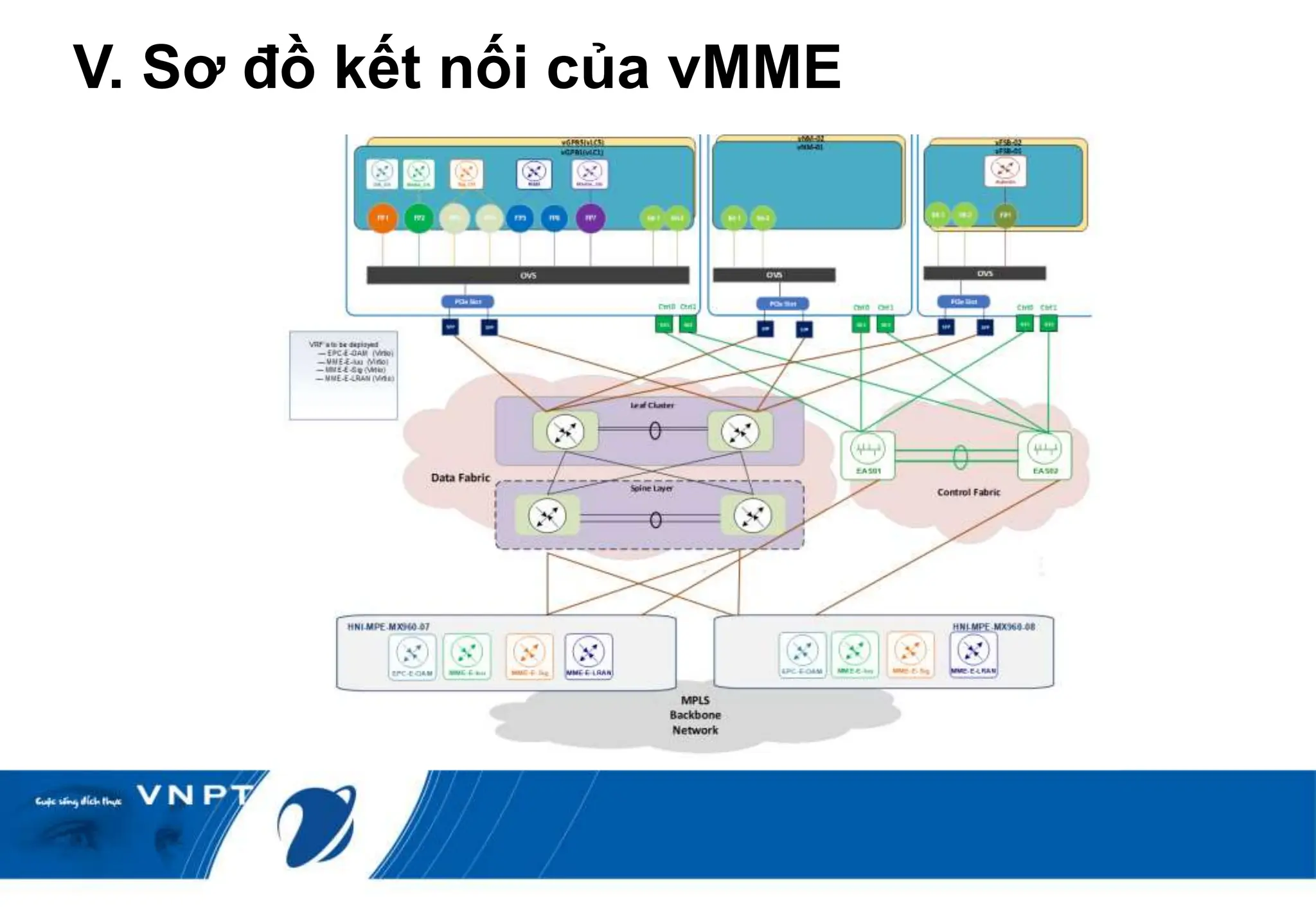Ericsson_NFVI_Network.PPTX Ericsson_NFVI_Network.PPTX