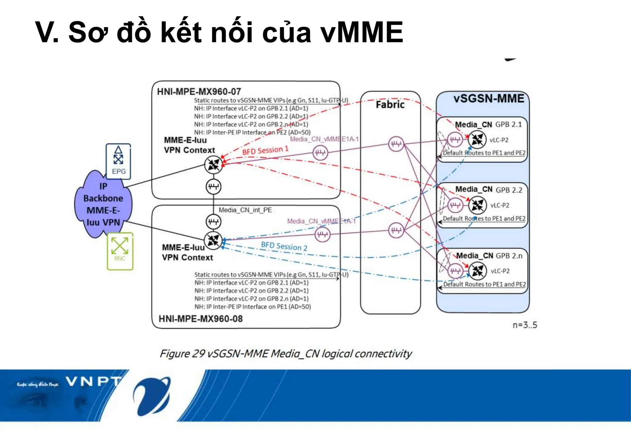Ericsson_NFVI_Network.PPTX Ericsson_NFVI_Network.PPTX