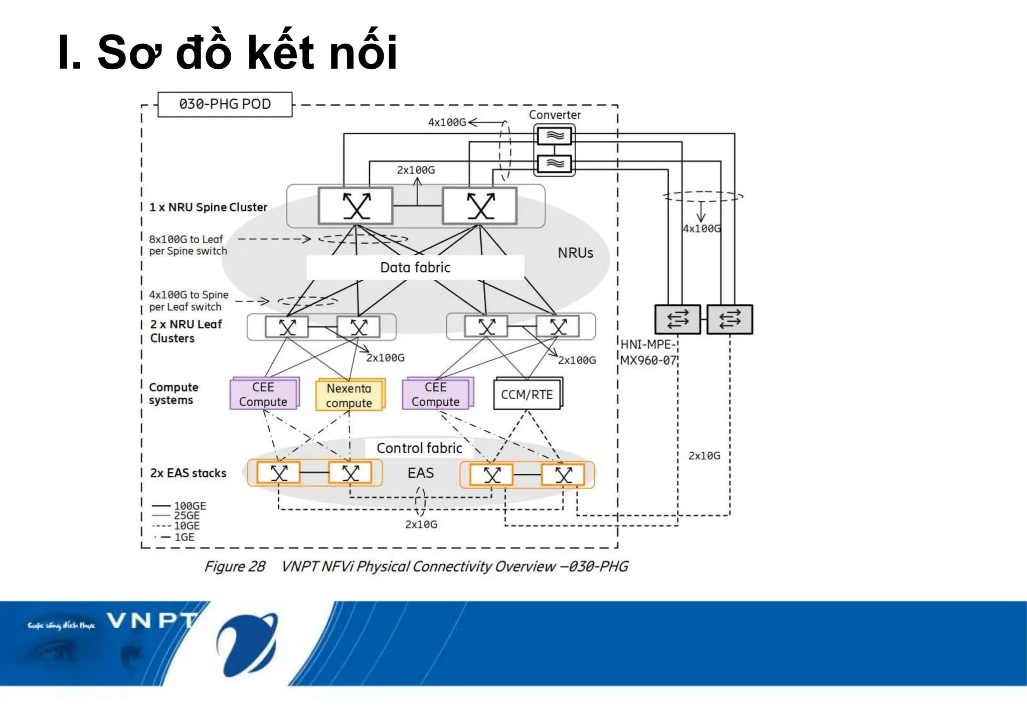 Ericsson_NFVI_Network.PPTX Ericsson_NFVI_Network.PPTX