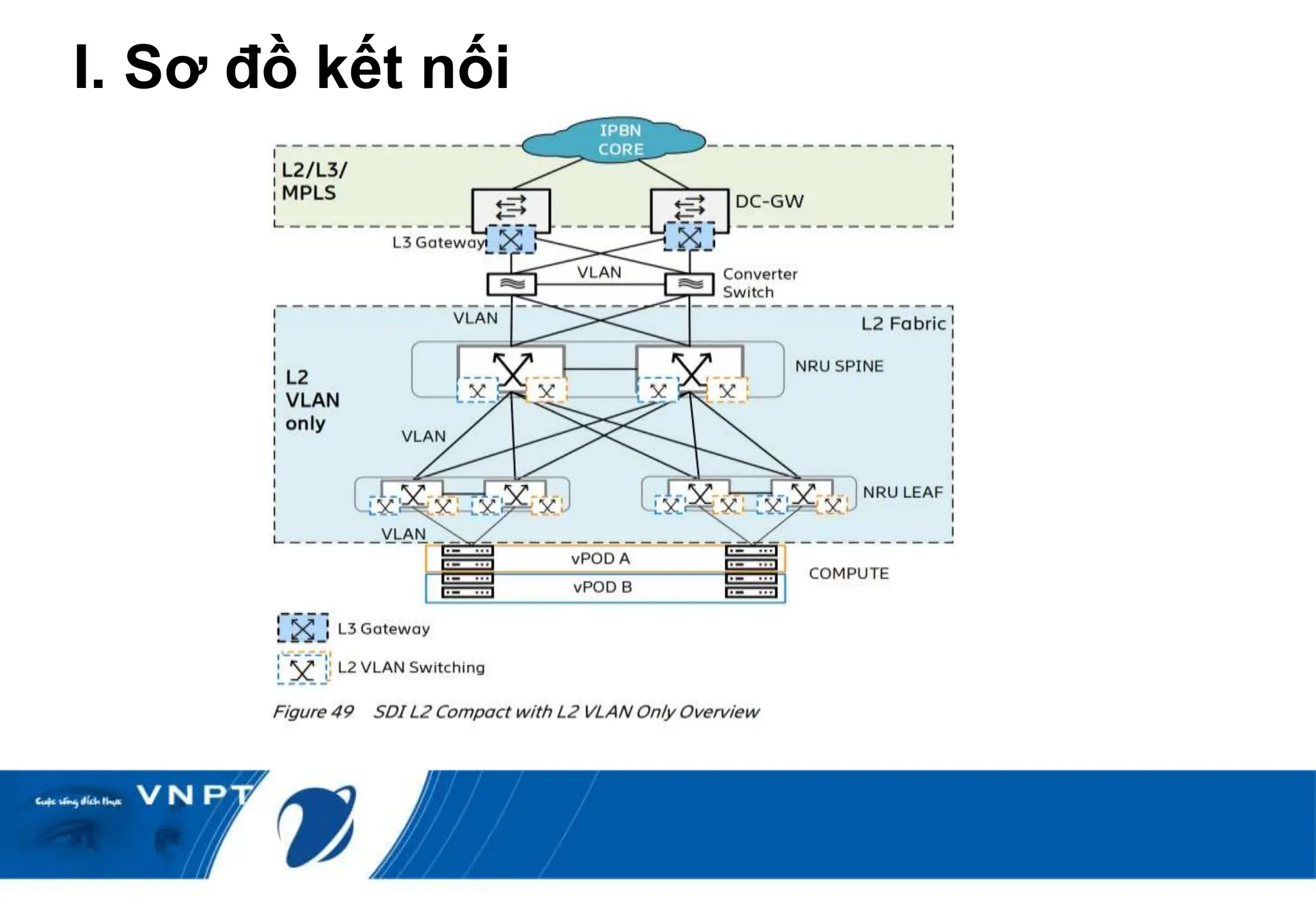 Ericsson_NFVI_Network.PPTX Ericsson_NFVI_Network.PPTX