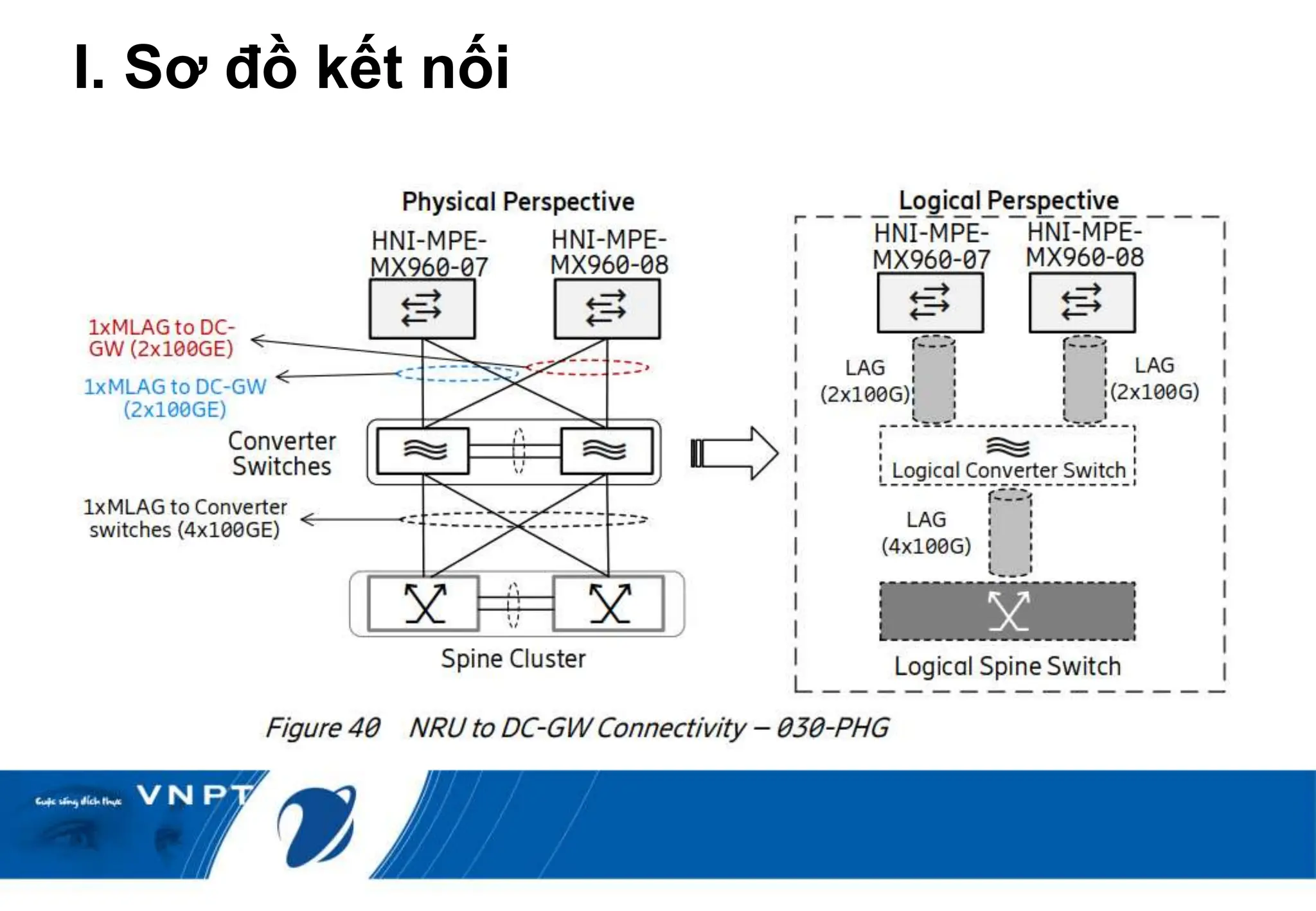 Ericsson_NFVI_Network.PPTX Ericsson_NFVI_Network.PPTX