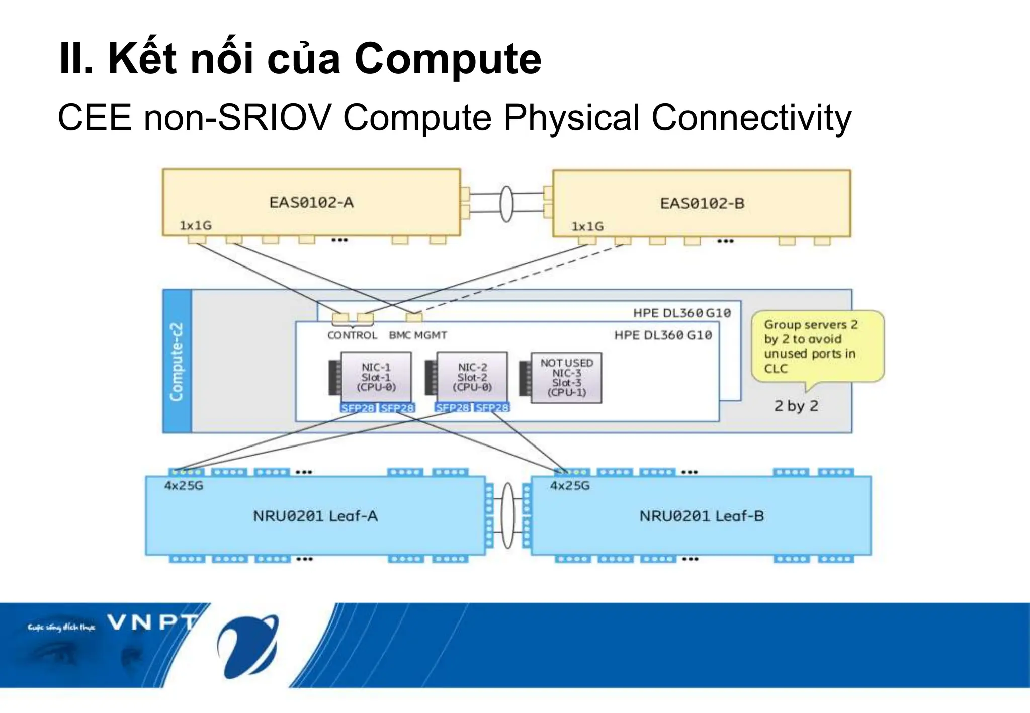 Ericsson_NFVI_Network.PPTX Ericsson_NFVI_Network.PPTX