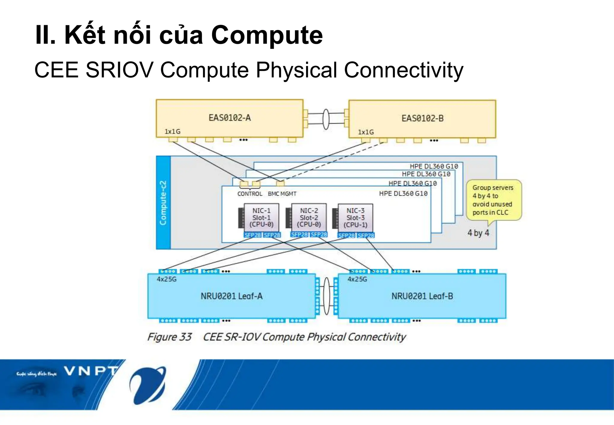 Ericsson_NFVI_Network.PPTX Ericsson_NFVI_Network.PPTX
