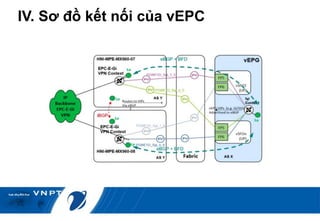 Ericsson_NFVI_Network.PPTX Ericsson_NFVI_Network.PPTX