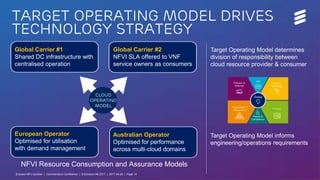 Ericsson NFVi solution | PDF | Cloud Computing | Internet