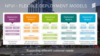 Ericsson NFVi solution | PDF | Cloud Computing | Internet