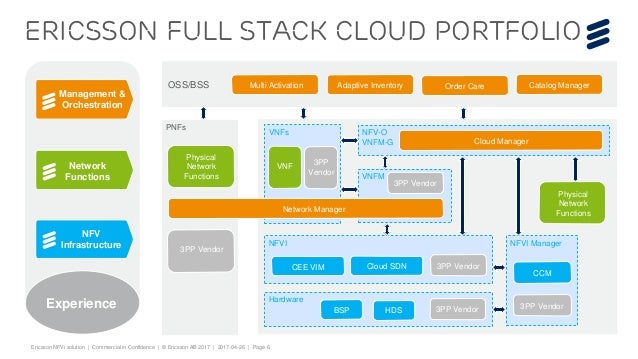 Ericsson NFVi solution