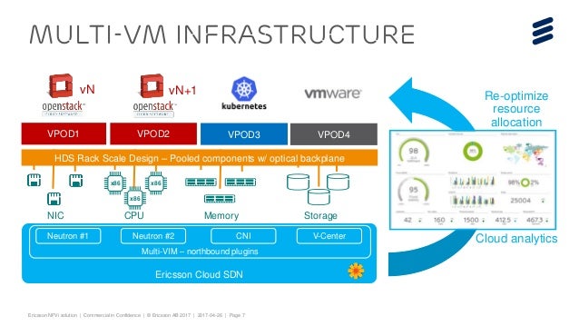 Ericsson NFVi solution