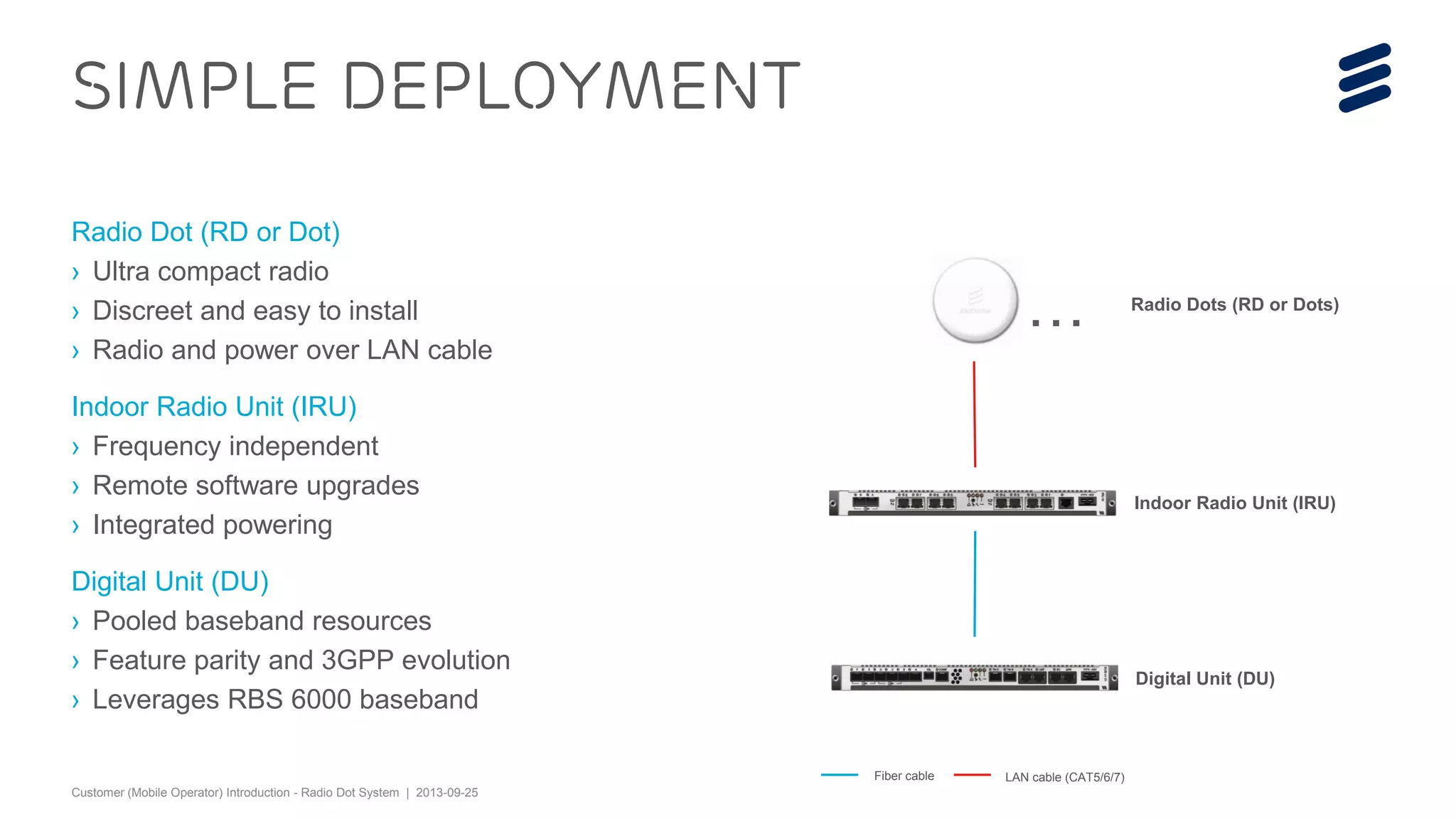 Ericsson Radio Dot System: Introduction | PDF