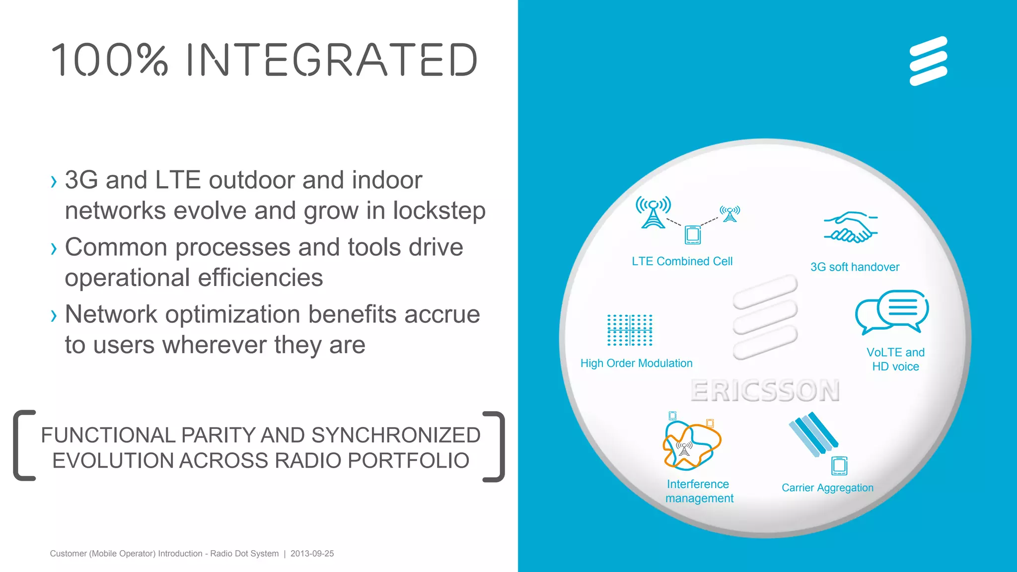 Ericsson Radio Dot System: Introduction | PDF