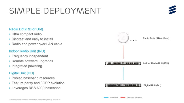 Ericsson Radio Dot System: Introduction | PDF | Telecommunications ...