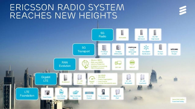 Ericsson Radio System reaches new heights