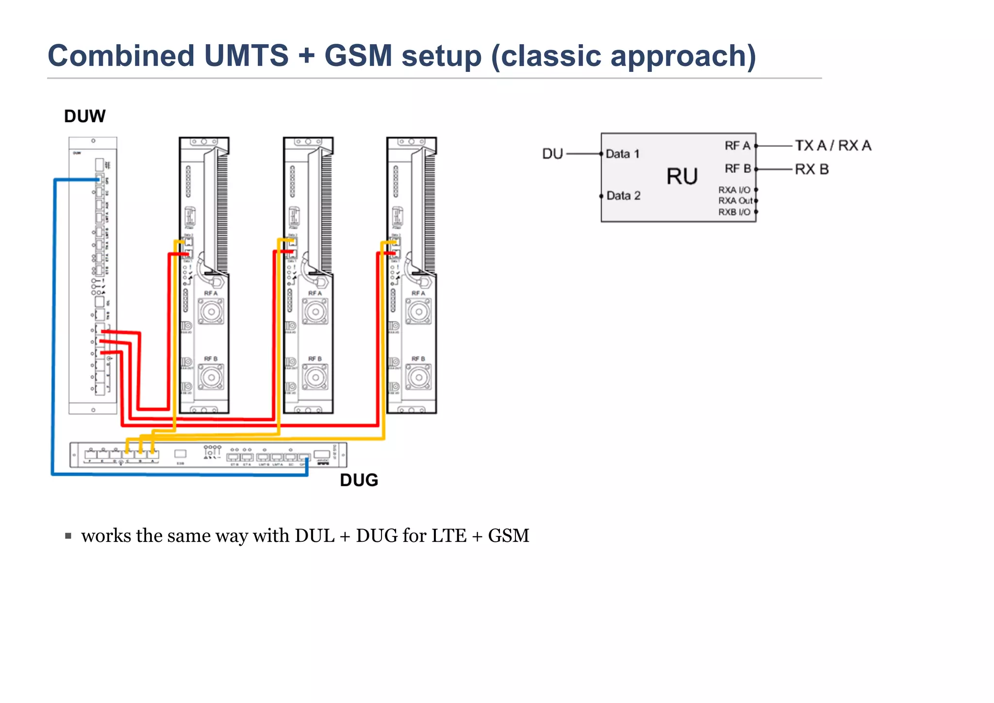 Ericsson RBS 6000 | PDF