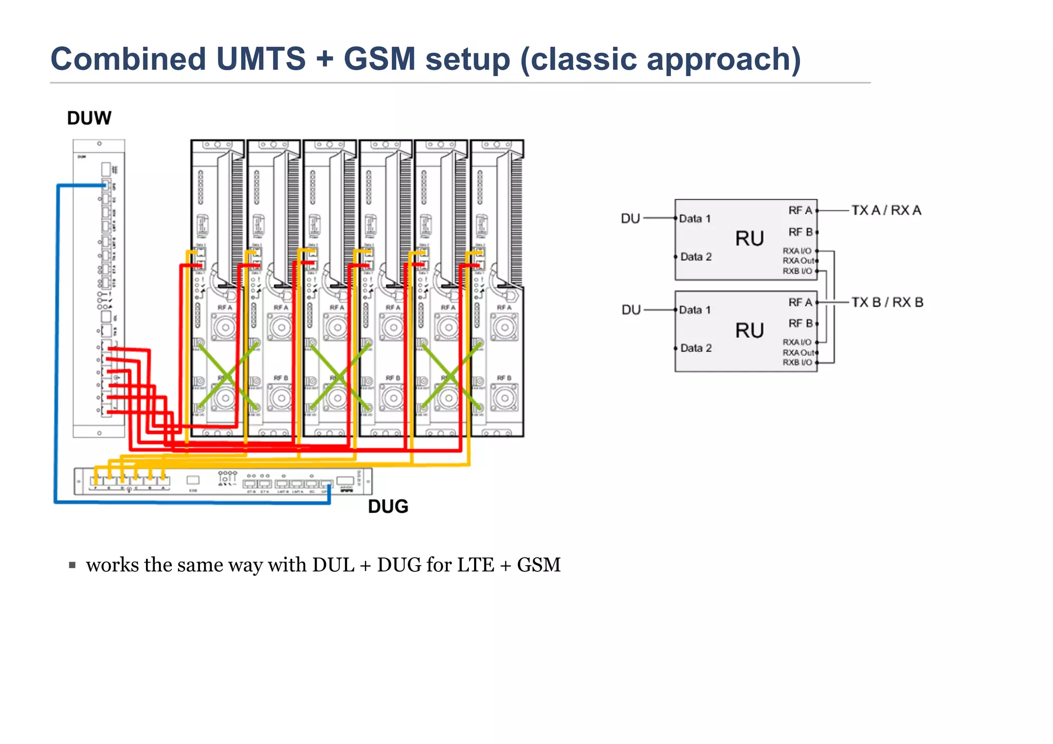 Ericsson RBS 6000 | PDF