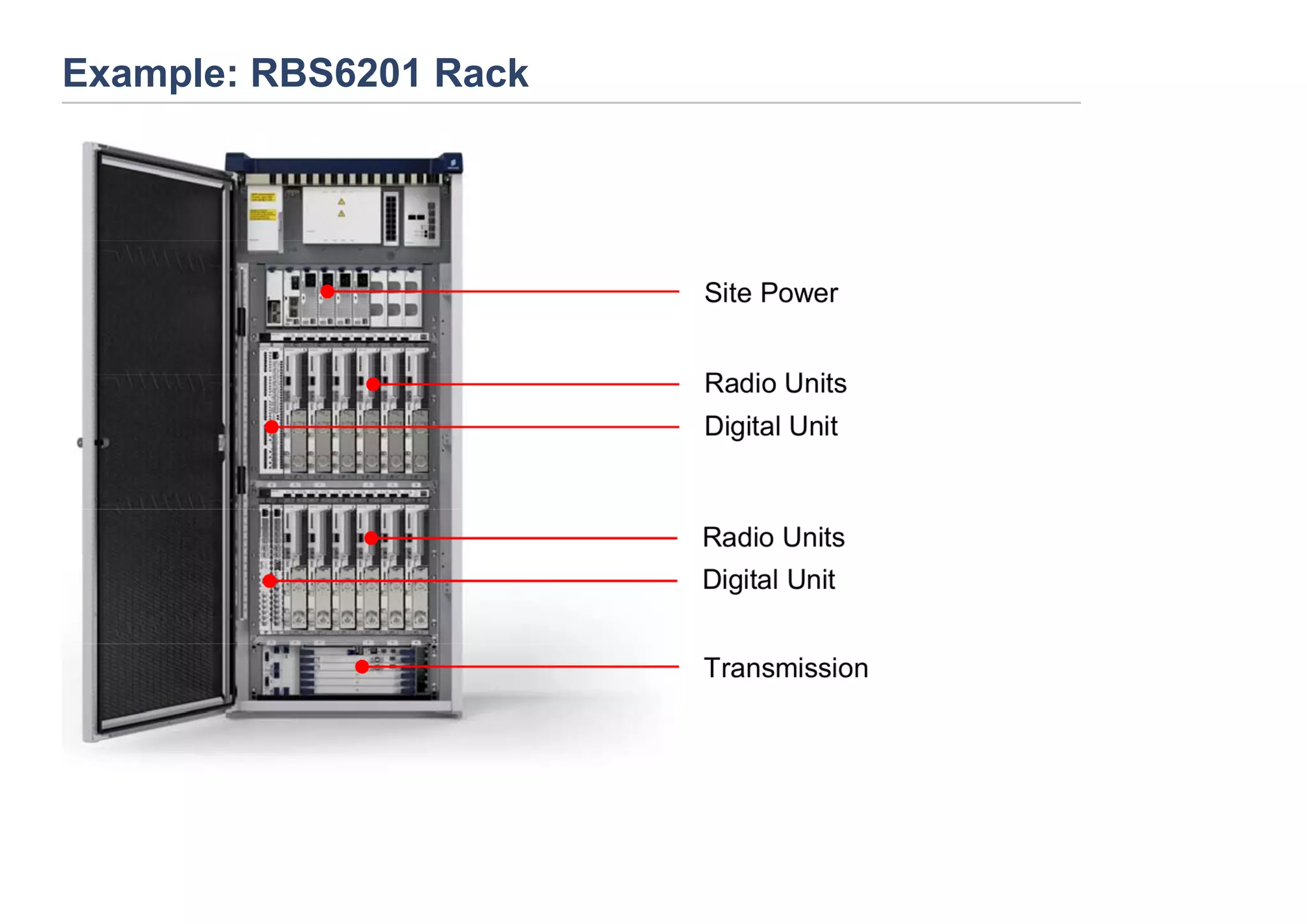 Ericsson RBS 6000 | PDF