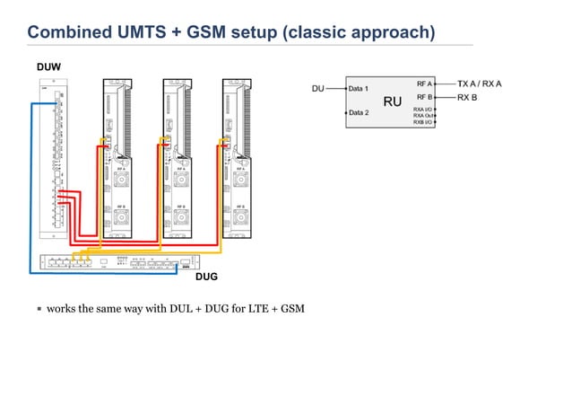 Ericsson RBS 6000 | PDF