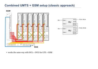 Ericsson RBS 6000 | PDF