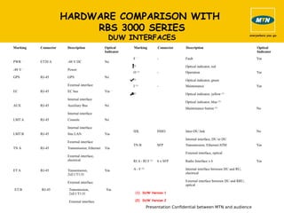 Ericsson RBS 6000 & 3000 & 2000 | PDF