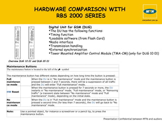 Ericsson RBS 6000 & 3000 & 2000 | PDF