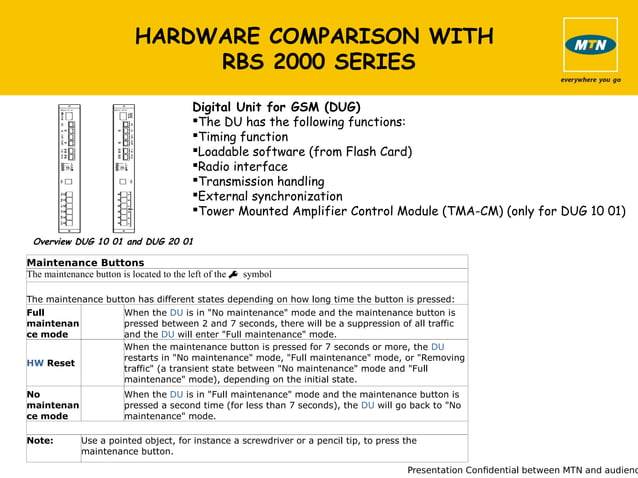 Ericsson RBS 6000 & 3000 & 2000 | PDF | Computer Networking | Computing