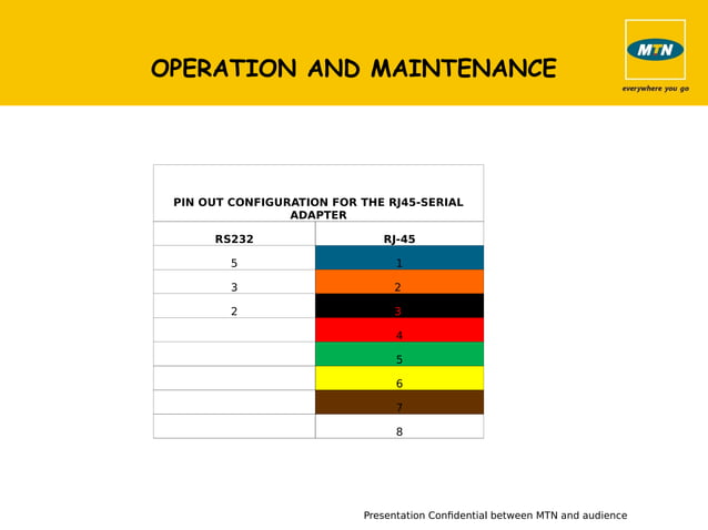 Ericsson RBS 6000 & 3000 & 2000 | PDF | Computer Networking | Computing
