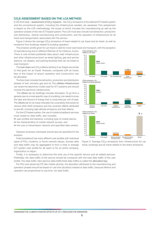 Ericsson Report - Measuring Emissions Right - Methodology | PDF