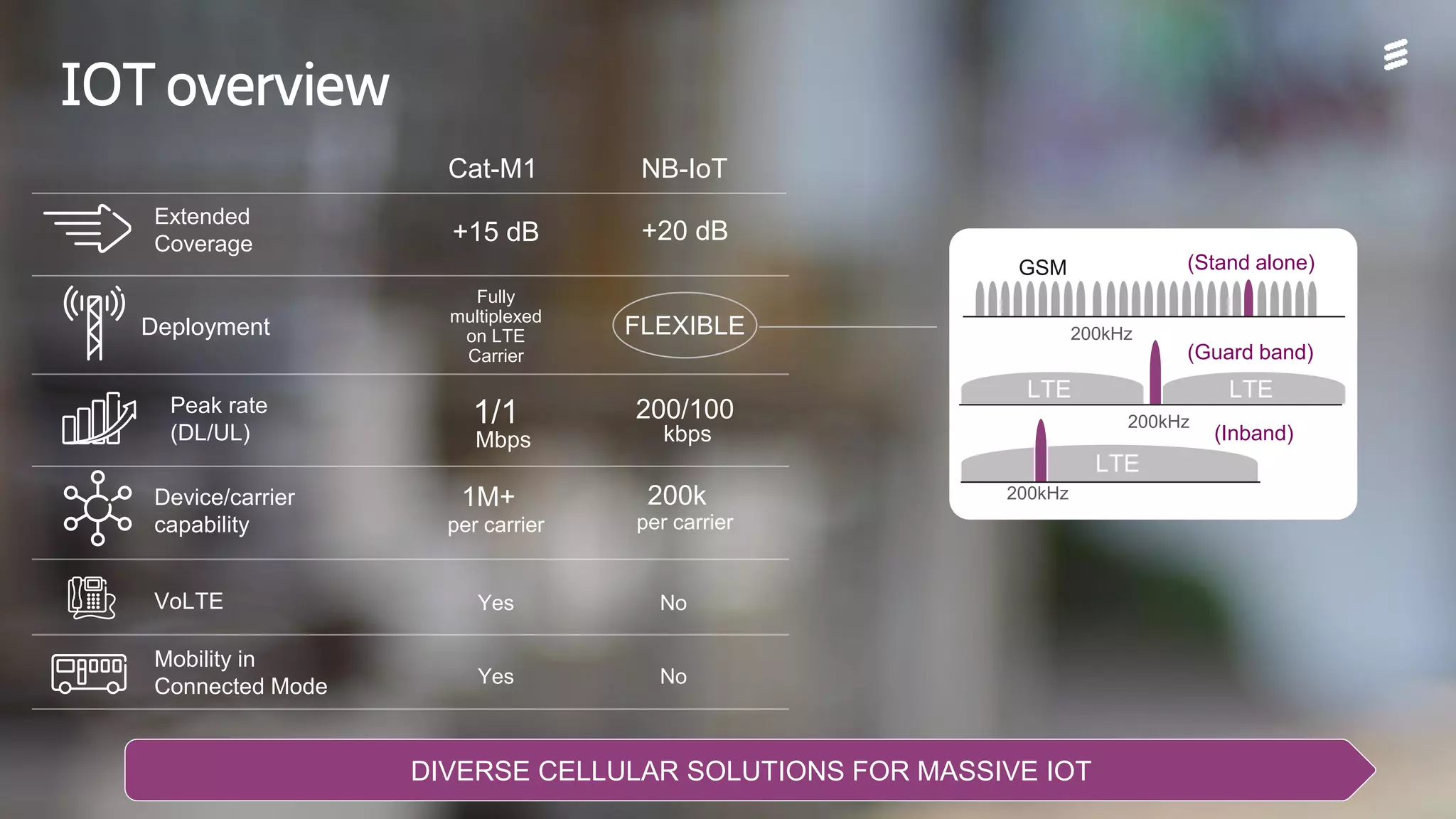 #EricssonTechDay Brasil 2018 - Grow with IoT and 5G | PPT