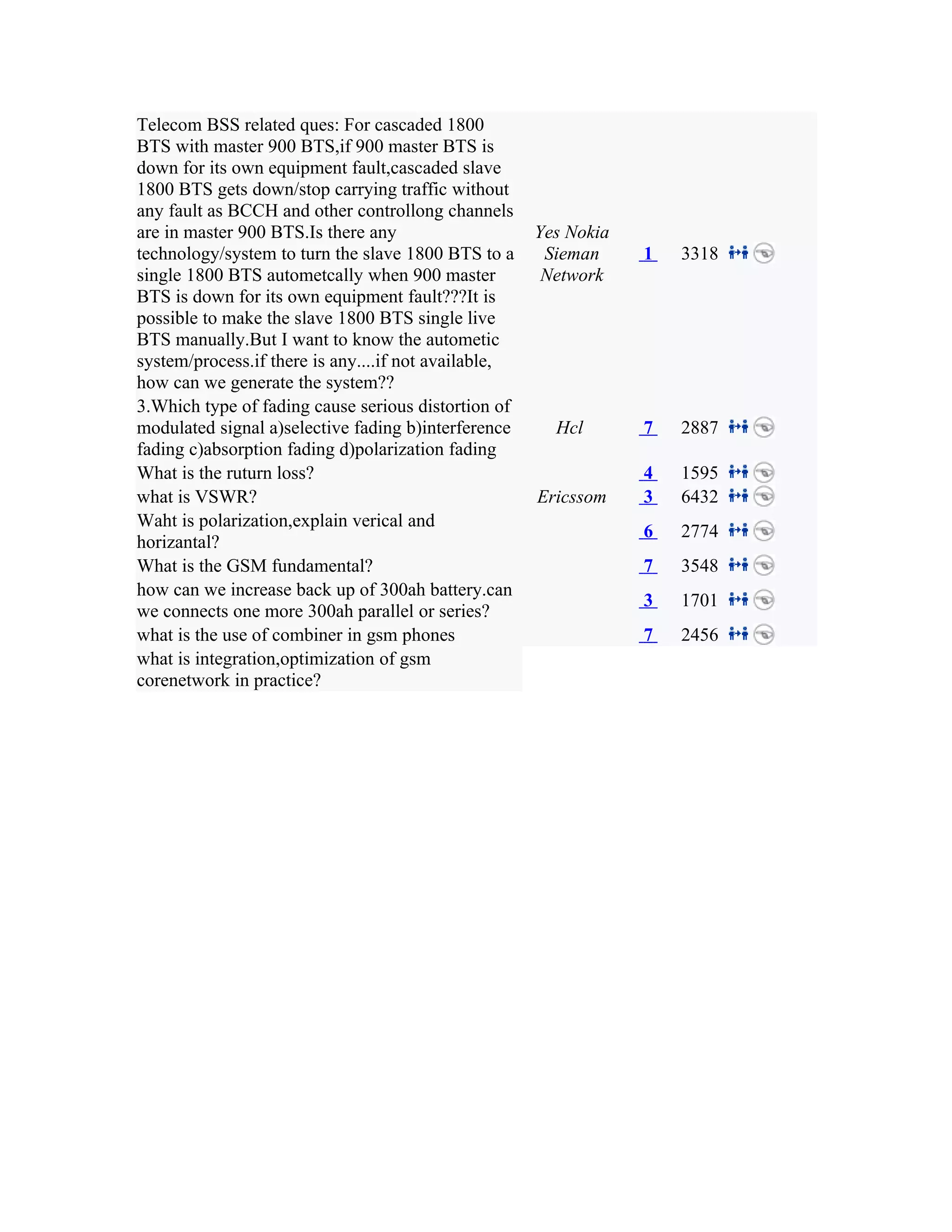 Ericsson technical interview questions | DOC