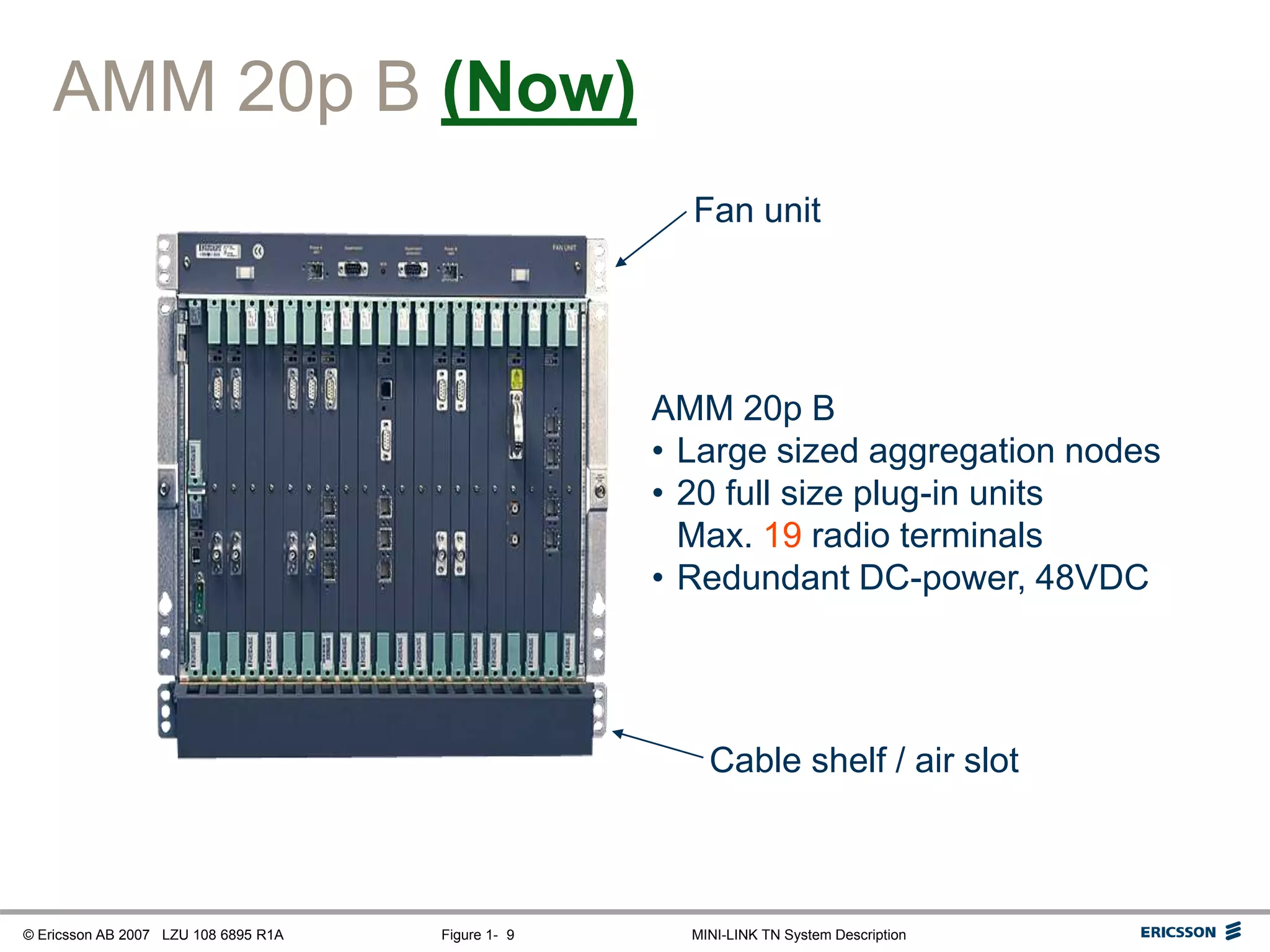 Ericsson TN Cards in Details | PPTX