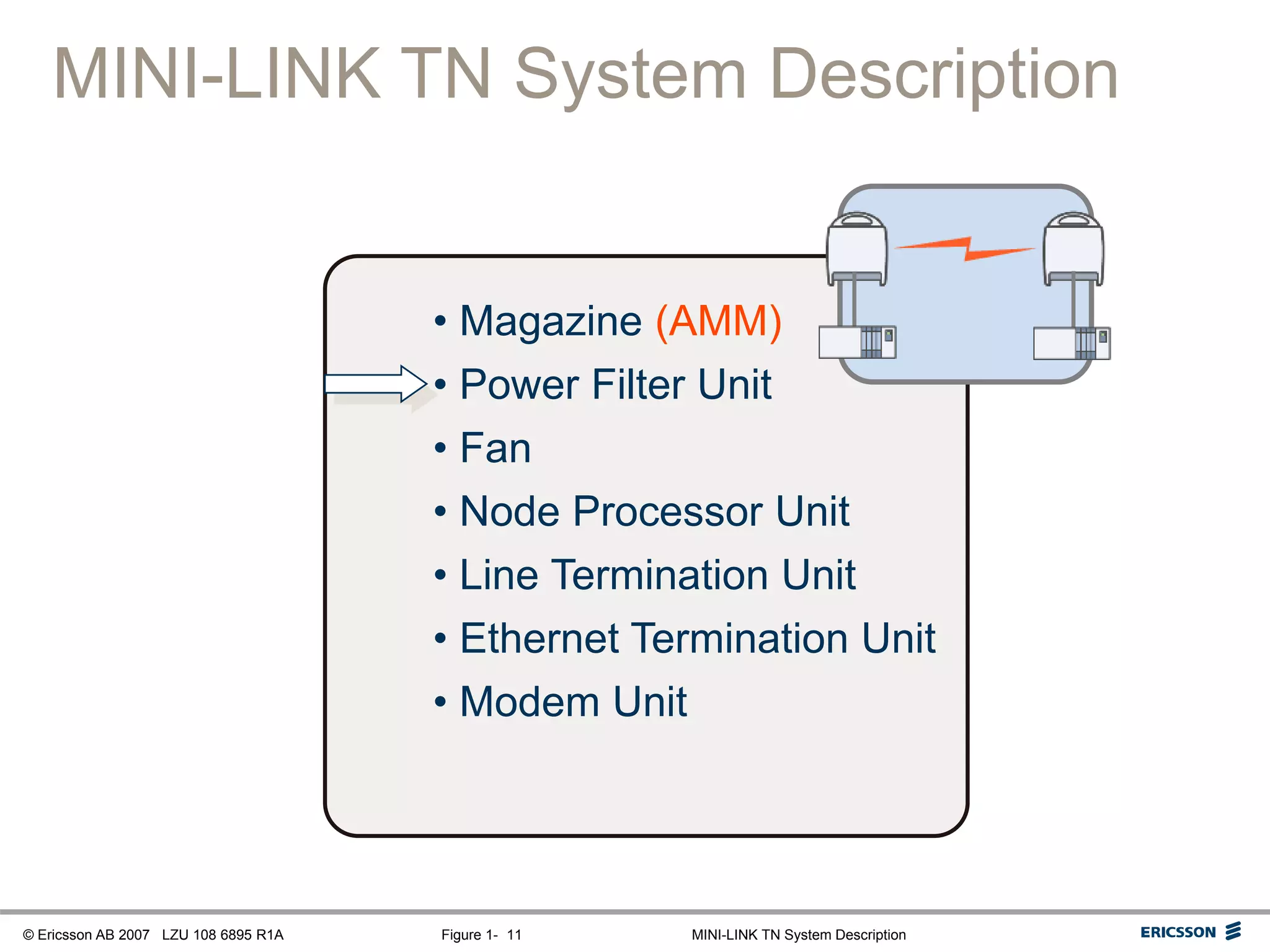 Ericsson TN Cards in Details | PPTX