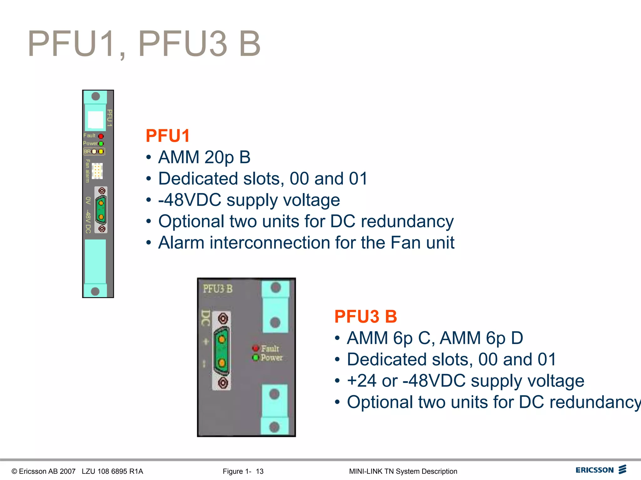 Ericsson TN Cards in Details | PPTX