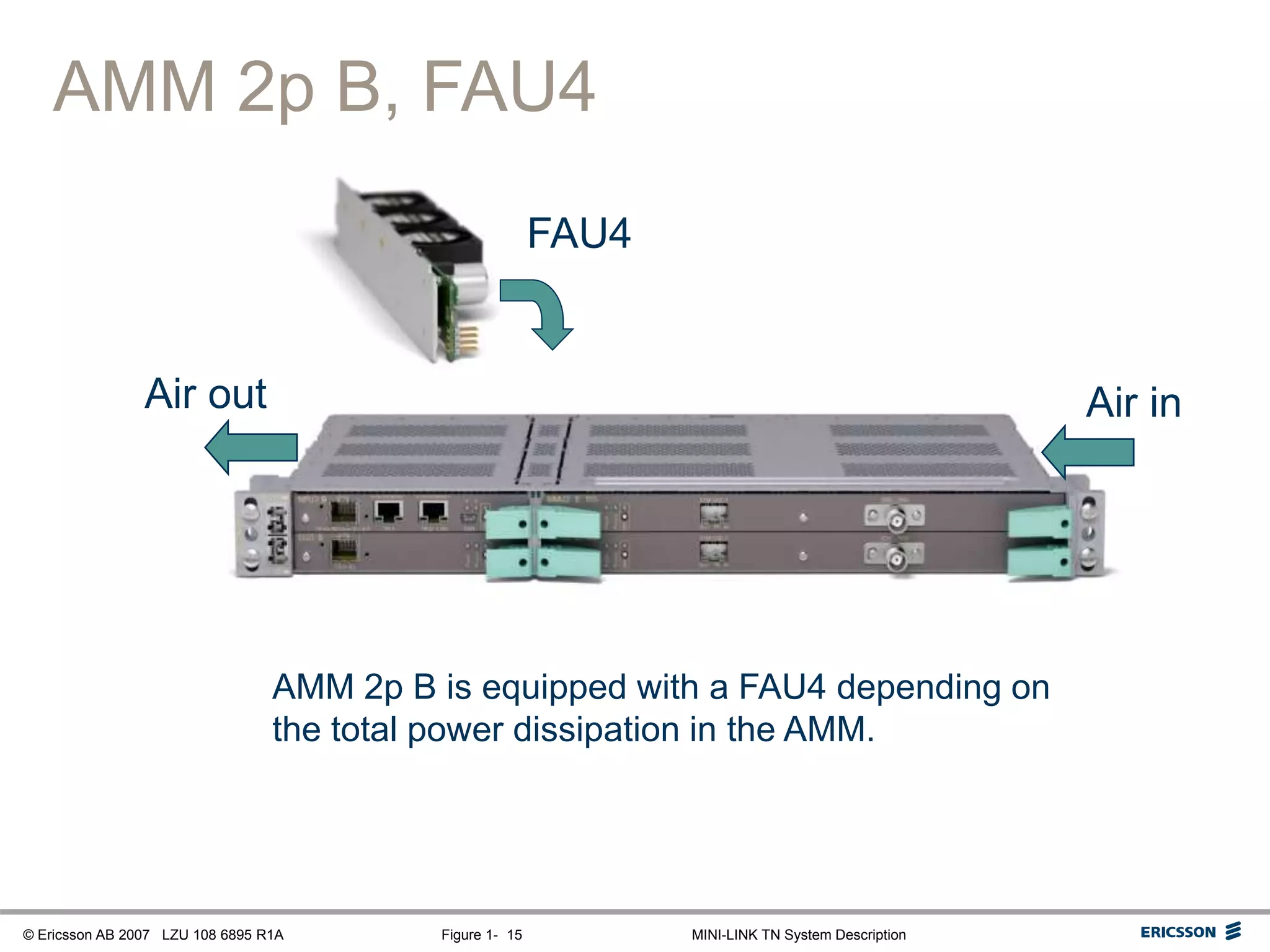 Ericsson TN Cards in Details | PPTX